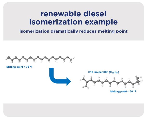 Renewable Diesel is Different From Petroleum Diesel